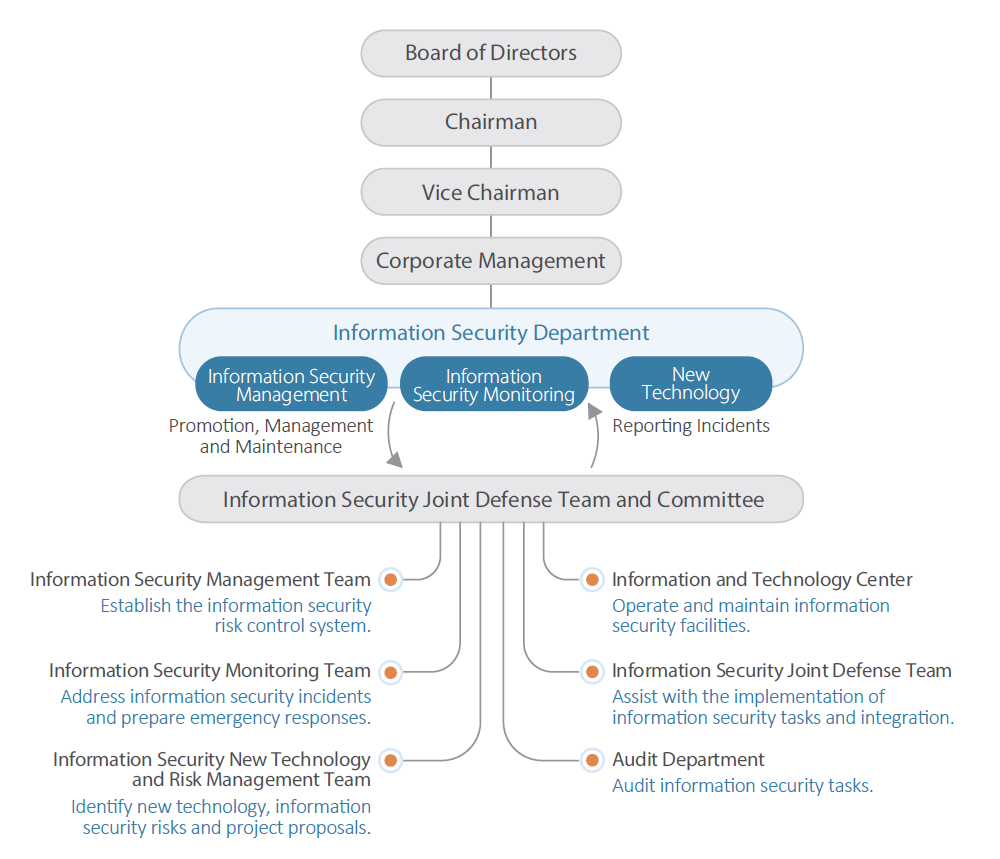 Sustainability-Far Eastern New Century