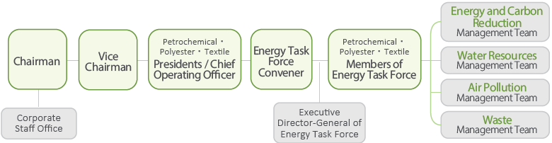 Sustainability-Far Eastern New Century